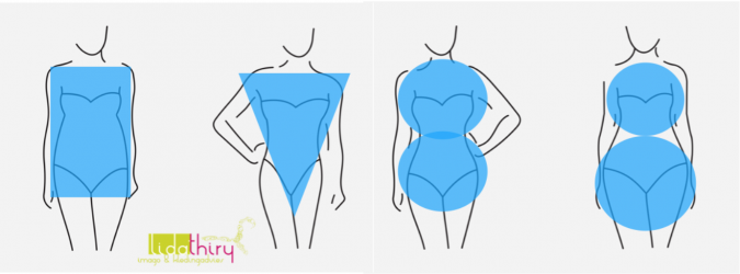 Je bodytype blijft altijd hetzelfde - ronde en rechte bodytypes - Lida ...